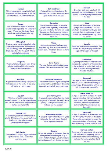 Medical Pictionary Cards Printable