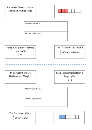 Ratio Odd One Out Starter with Diagrams | Teaching Resources