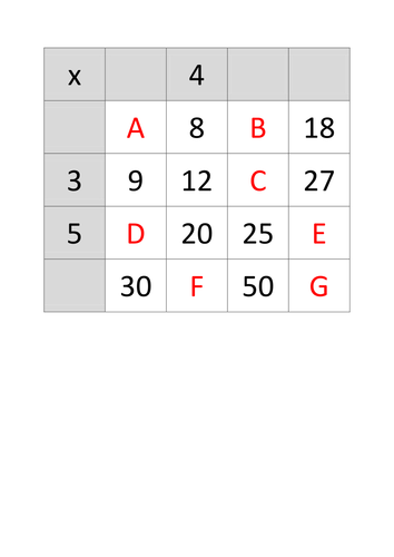 Algebra Multiplication Grid Fill In The Blanks by - UK Teaching ...