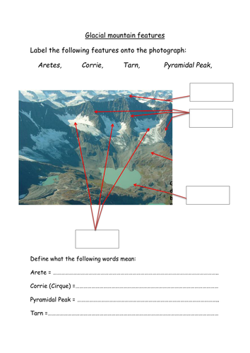Glacial features on an OS map by awoods24 - Teaching Resources - TES