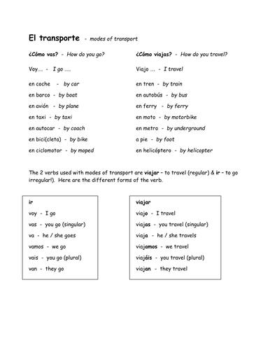 Adonde vas de vacaciones? | Teaching Resources