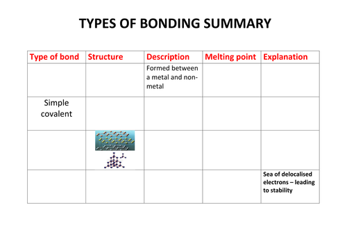 Types of Bonding Fill in sheet | Teaching Resources