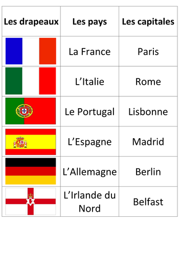 Les pays et les capitales - Europe (full lesson) by Dannielle89 ...