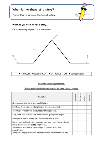 NARRATIVE - Shape of a story | Teaching Resources