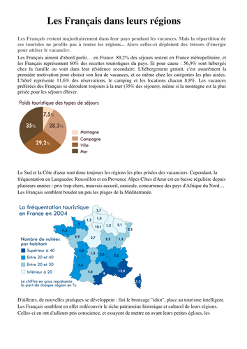 The French on holidays | Teaching Resources