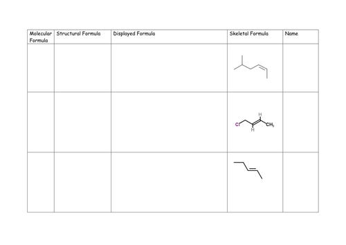 E-Z isomerism h/w | Teaching Resources