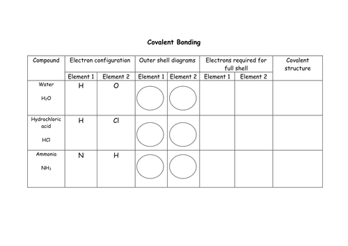 covalent bonding | Teaching Resources covalent bonding | Teaching Resources