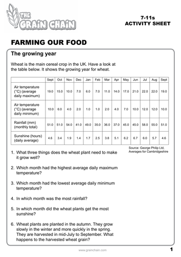 Growing our food Lesson 2: Farming our food | Teaching Resources