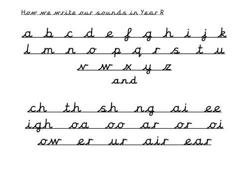 How we write our sounds in Reception | Teaching Resources