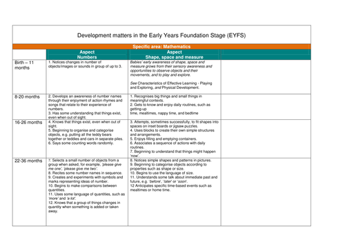 Overview of Development Matters - Mathematics by Sparkycat - Teaching ...