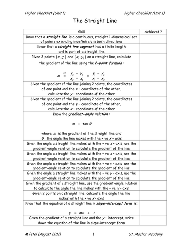 Higher (Unit 1) Checklist | Teaching Resources