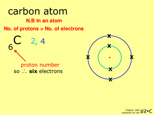 Electron shells for first 20 elements by andrewbaker88 - Teaching ... Electron shells for first 20 elements by andrewbaker88 - Teaching ...