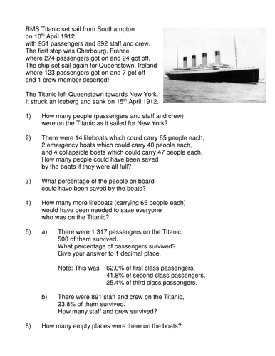RMS Titanic (15th April) | Teaching Resources