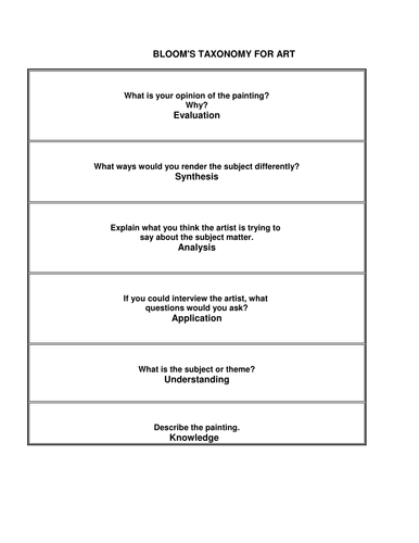 Blooms Taxonomy for Art | Teaching Resources