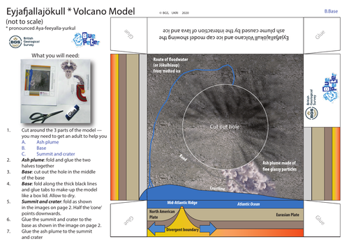 Cut-out 3D model of Eyjafjallajökull volcano | Teaching Resources