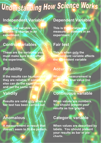 HSW keywords | Teaching Resources
