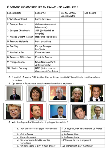 2012 French presidential elections - Candidates | Teaching Resources