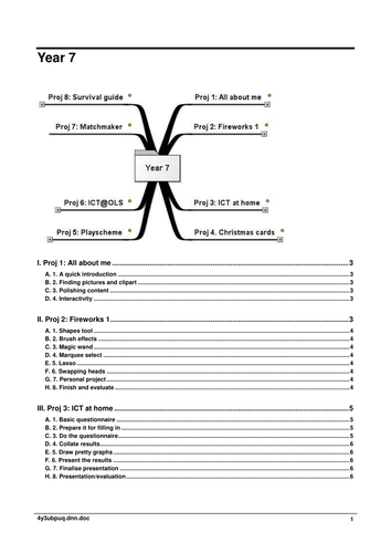Yr 7 ICT Overview | Teaching Resources