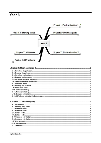 Yr 8 ICT Oveview | Teaching Resources