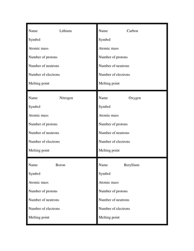 element playing cards | Teaching Resources