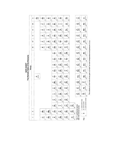 periodic table | Teaching Resources