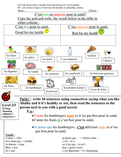 healthy eating | Teaching Resources