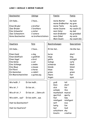 Logo 1 Module 3 words | Teaching Resources