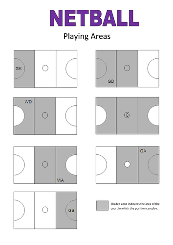 Netball resource cards | Teaching Resources
