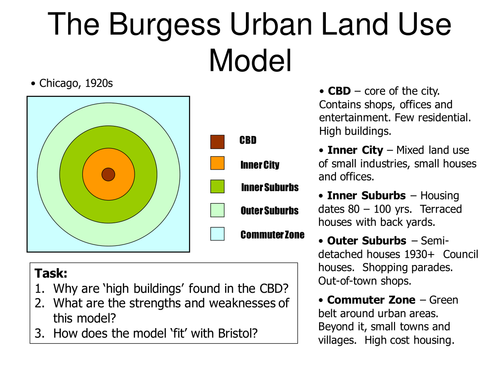 Land Use in Cities | Teaching Resources