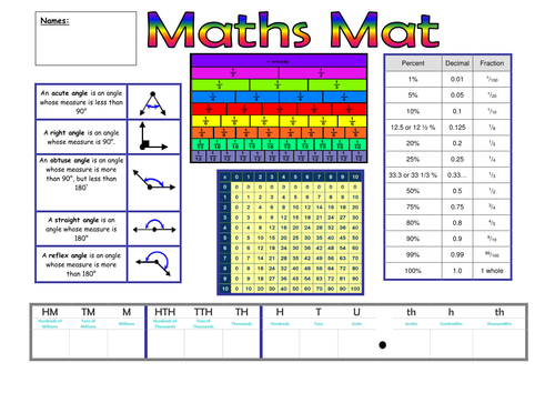 Maths Mat for Upper KS2` | Teaching Resources