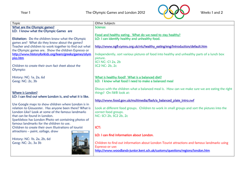 Year 1 Olympic Theme planning | Teaching Resources