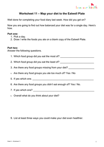 Map your food diary to a blank Eatwell plate | Teaching Resources