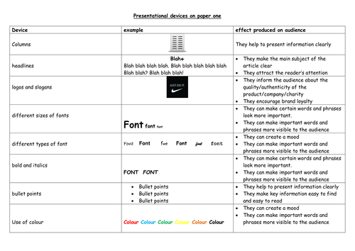 Presentational devices on paper one | Teaching Resources
