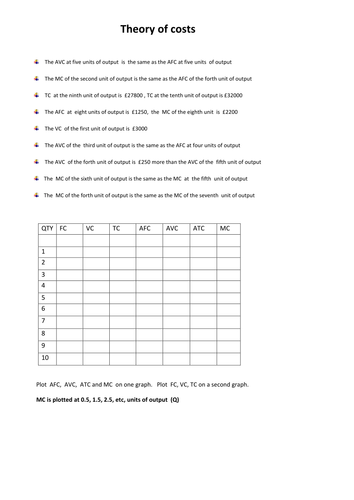 theory of costs | Teaching Resources