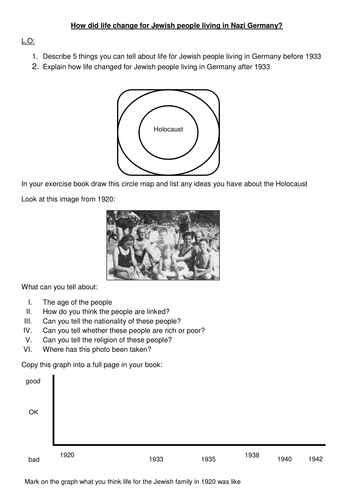 Nuremberg Laws | Teaching Resources