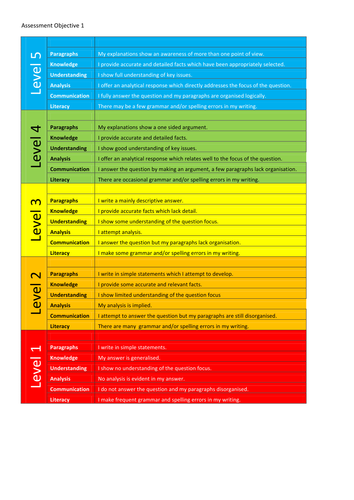 Key Stage 5 Level Ladder for AS HISTORY EDEXCEL | Teaching Resources