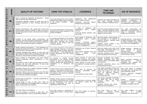 Teaching and Learning Performance Grids by TandLGuru - Teaching ...