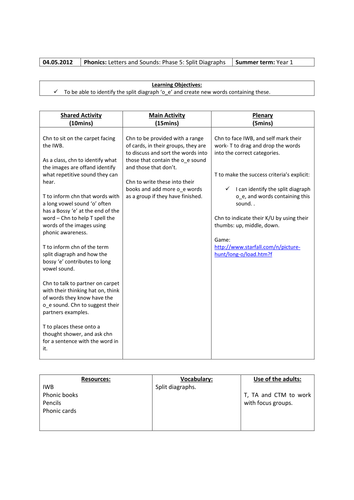 o-e Phonics Game 'Home Sweet Home' by - UK Teaching Resources - TES