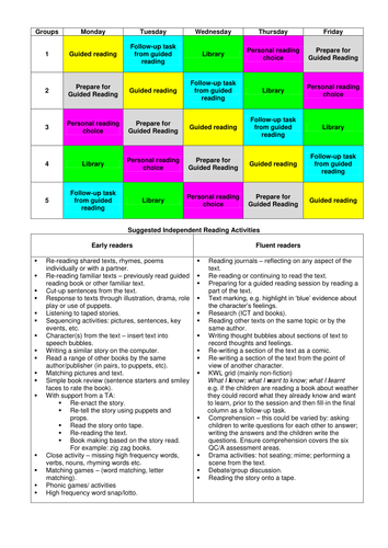 Guided Reading Workshop Rota | Teaching Resources