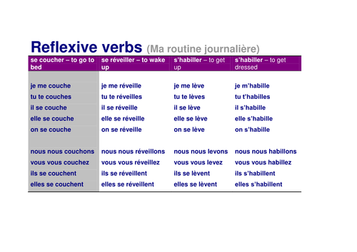 Poster : 4 Reflexive verbs (Daily Routine) | Teaching Resources Poster : 4 Reflexive verbs (Daily Routine) | Teaching Resources