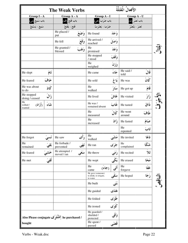 Arabic - Verbs Weak | Teaching Resources