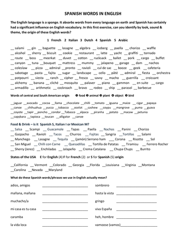 Spanish words in English | Teaching Resources