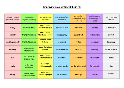 improving writing skills in RE | Teaching Resources