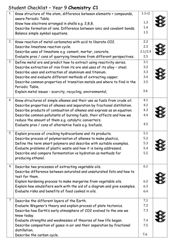 Revision Checklist AQA Core C1 Chemistry | Teaching Resources