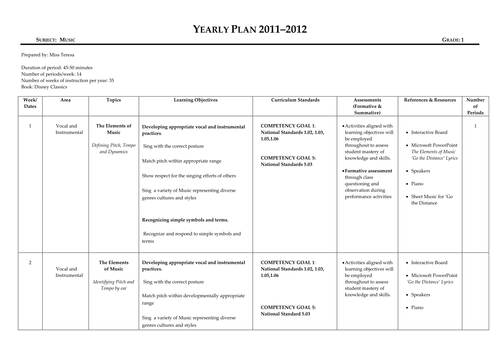 KS1 and KS2 Music Yearly Plans by TMDDodd - Teaching Resources - Tes