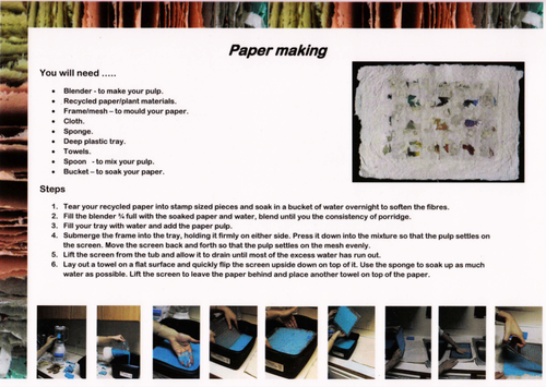 Paper Making | Teaching Resources