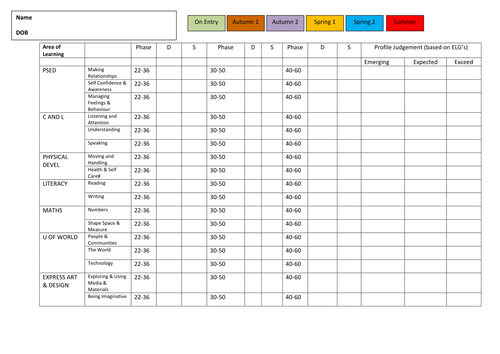 2012 EYFS ASSESSMENT GRID PROGRESS TRACKER by Faye1902 - Teaching ...
