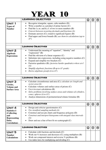 Year 10 - Learning Objectives | Teaching Resources