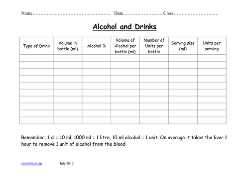 Alcohol and Drinks | Teaching Resources