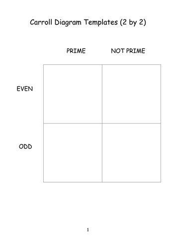 Carroll Diagram Templates (2 by 2) by Mpatel777 | Teaching Resources